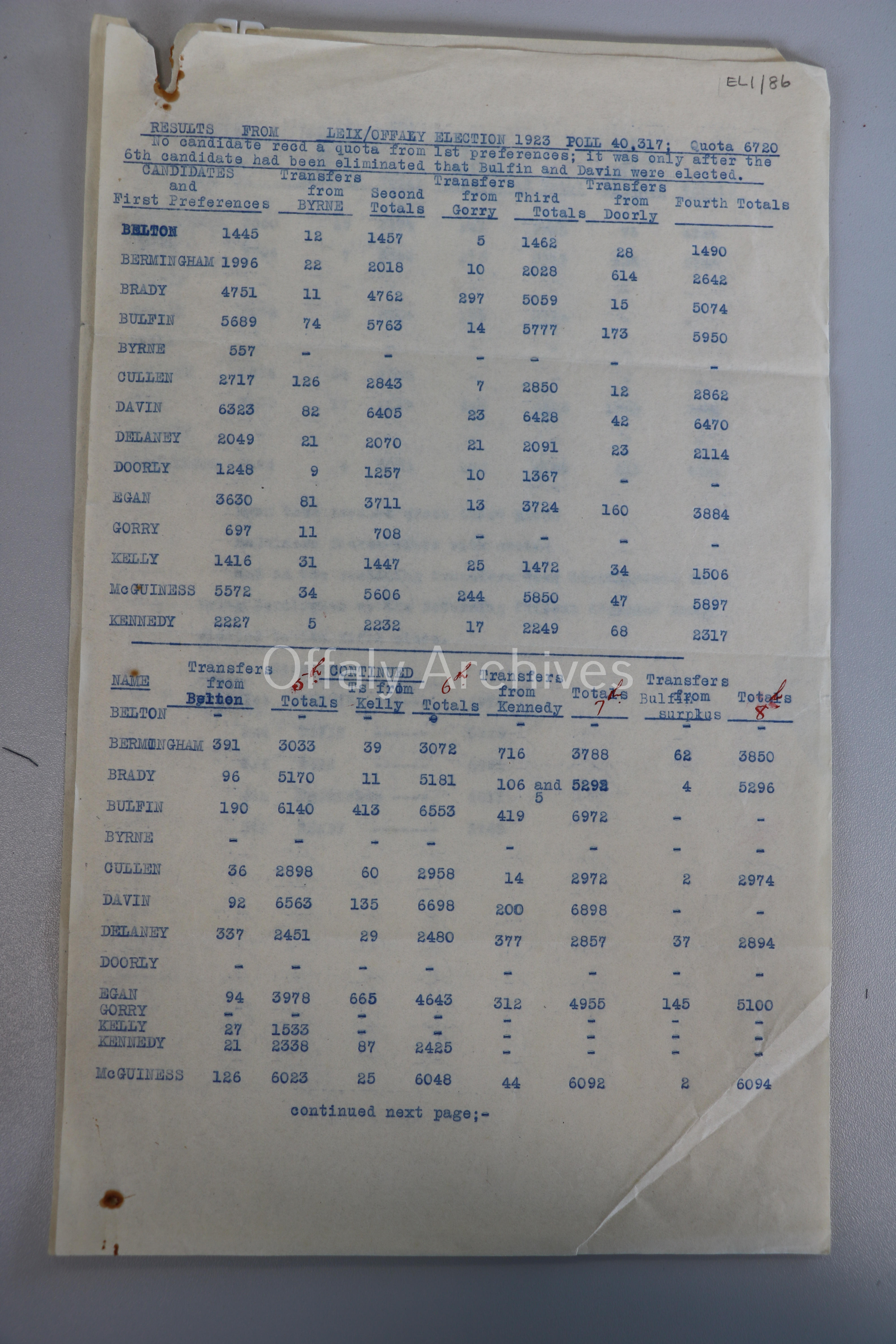 The 1923 General Election in Laois-Offaly: Cumann na nGaedheal papers ...